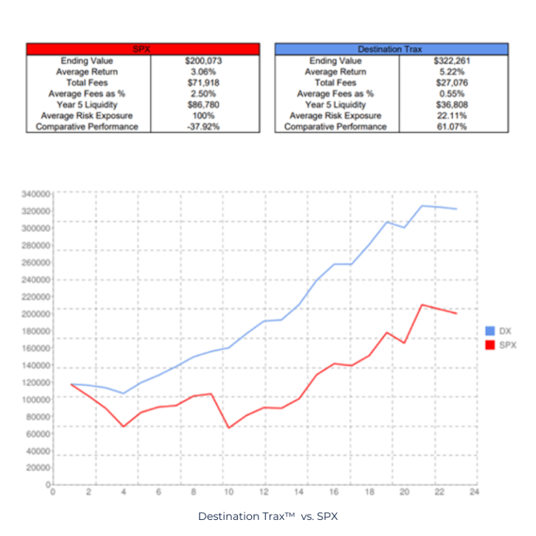 Destination Trax for Financial Professionals - UGRU Financial