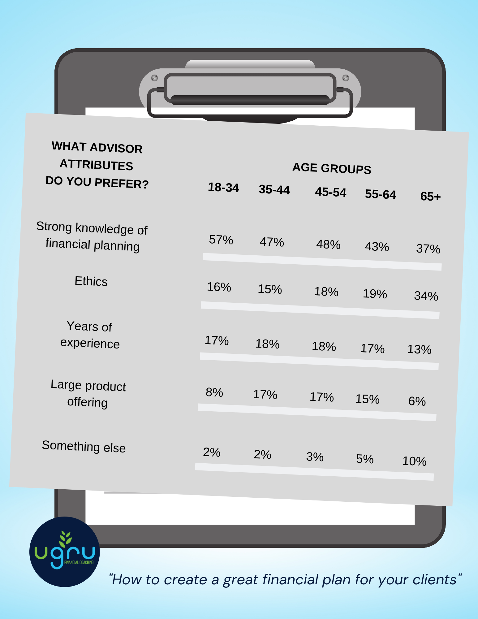How to create a great financial plan for your clients - UGRU Financial